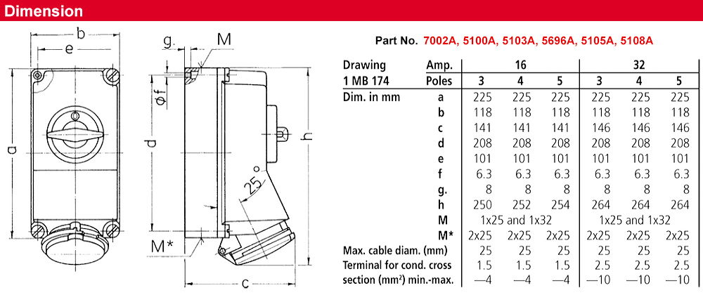 Ổ cắm có khóa liên động Mennekes 7002A (3P, 16A, IP44)